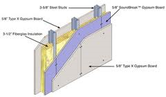 09 21 00 Plaster & Gypsum Board Assemblies | Negwer Materials