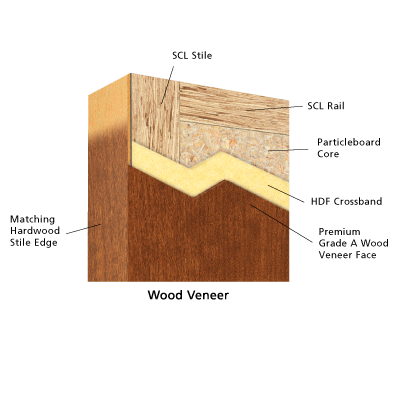 Particle Core Doors | Negwer Materials